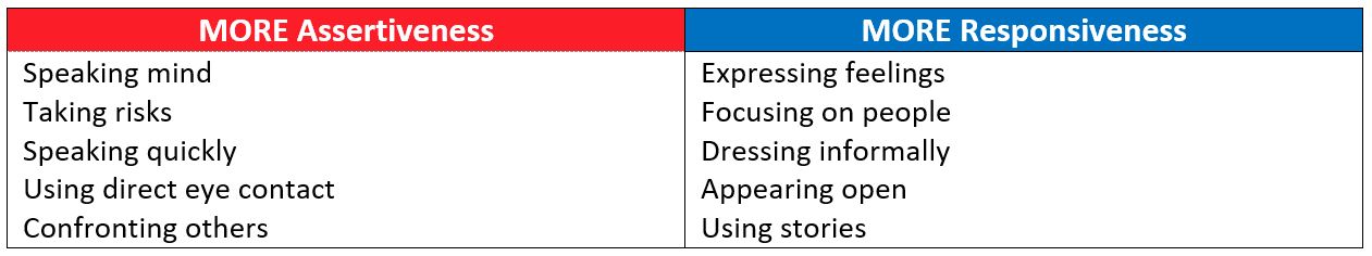 The Story And Communication Style Of The Expressive Expressive 