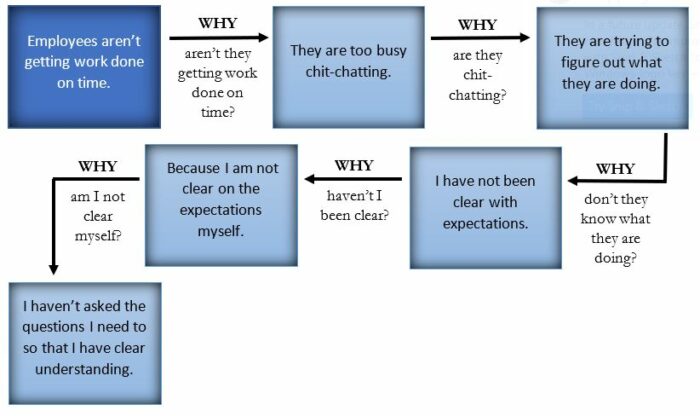 THE IMPORTANCE OF ASKING QUESTIONS: Asking the Right Questions (Part 4 of