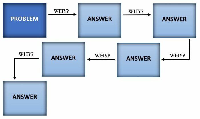 THE IMPORTANCE OF ASKING QUESTIONS: Asking the Right Questions (Part 4 of