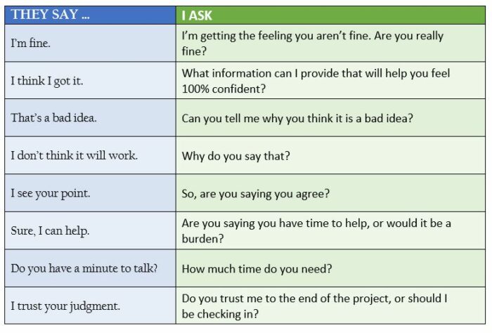 THE IMPORTANCE OF ASKING QUESTIONS: Seeking Understanding (Part 3 of 6)
